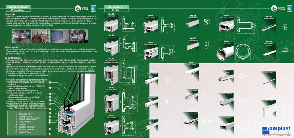 Ramplast – Metral Stil