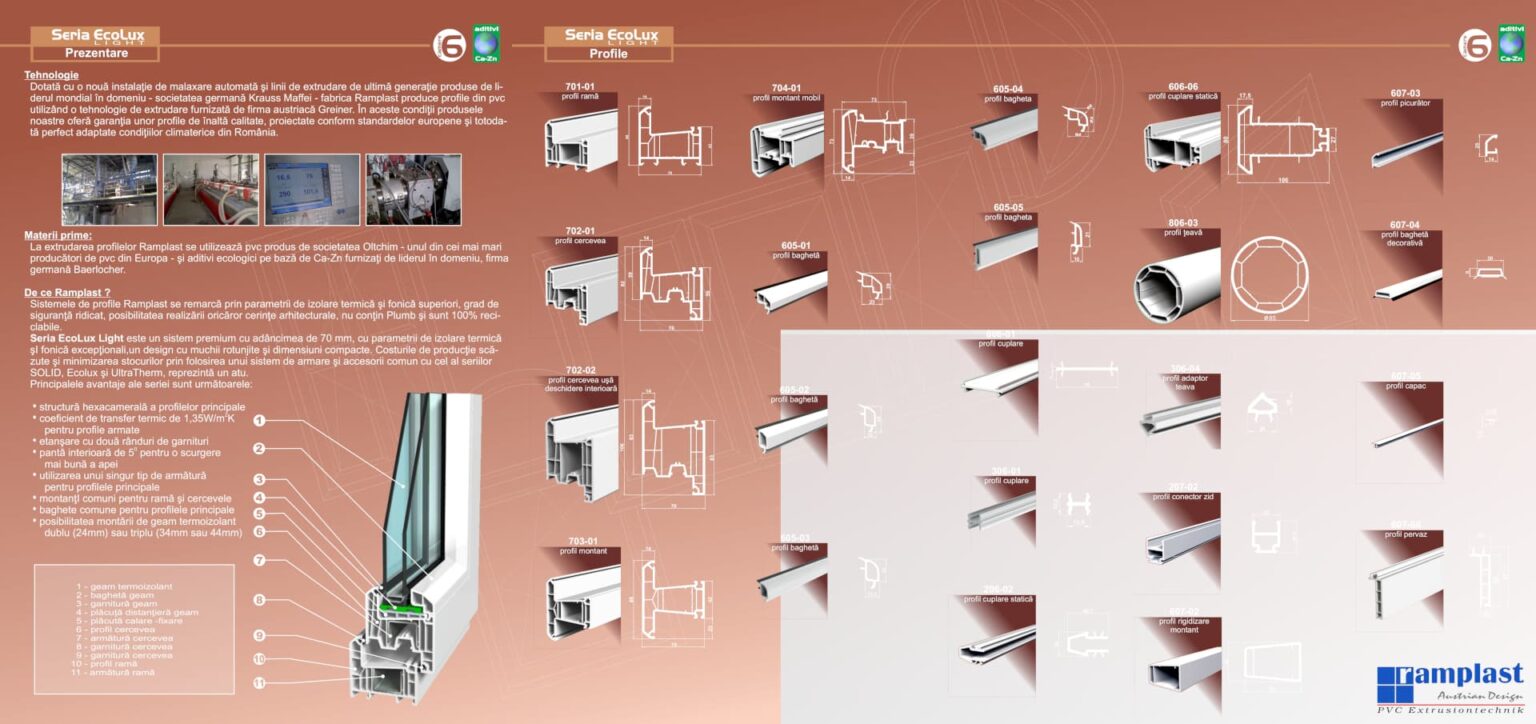 Ramplast – Metral Stil