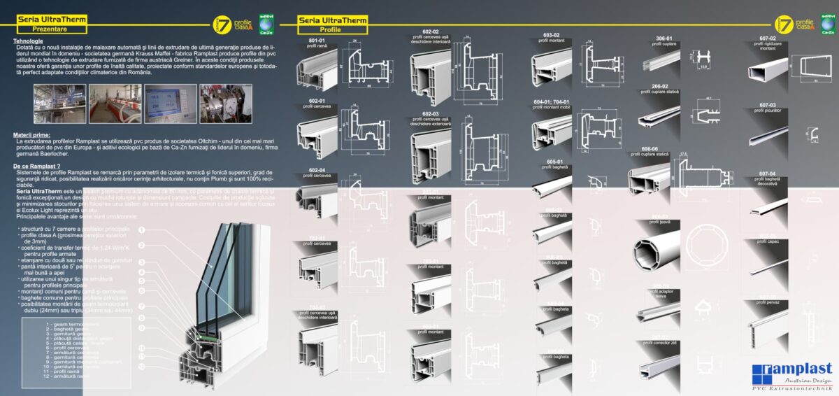 Ramplast – Metral Stil